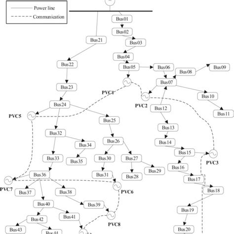 Communication Network Topology In Active Distribution Networks Layer