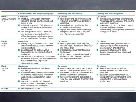 oral mark boundaries ppt