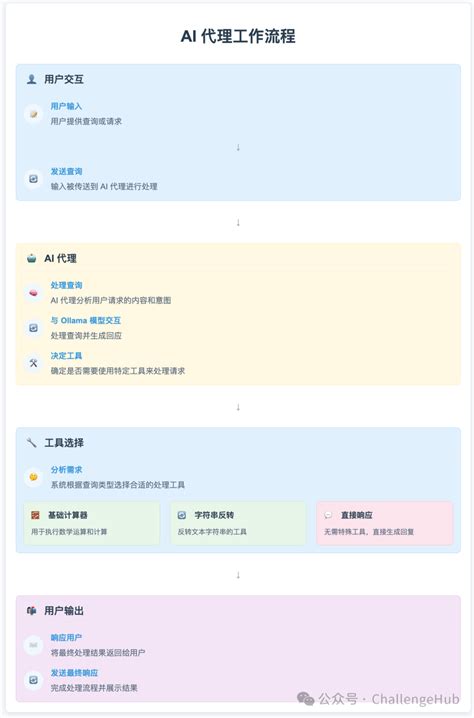体验智能体构建过程：从零开始构建agent智能体agent Csdn博客