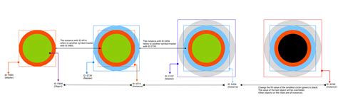 Overridevalue Vgg Docs