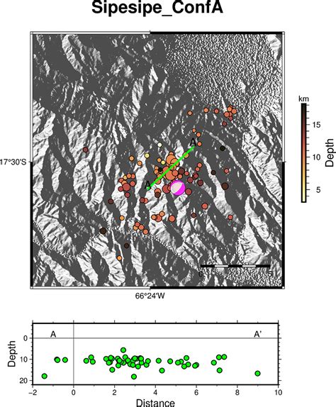 Cross Section Projections Pygmt Qanda Gmt Community Forum