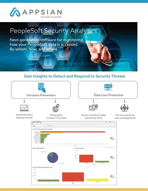 Data Sheets Appsian Security