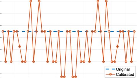 Dc Offset Generator Variable Resistor Values Both Nmos And Pmos After Download Scientific