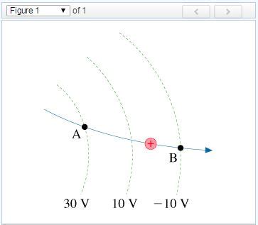 Solved A Proton S Speed As It Passes Point A Is 43000 M S Chegg Com