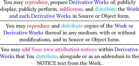 Example Of Annotated Permissions In Apache Download Table