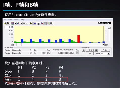 Ffmpeg音视频开发学习笔记 Yiguiding的blog小站