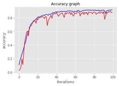 Github Mohammadbehzadpour Brain Mri Segmentation Using Unet D Keras Brain Mri Segmentation