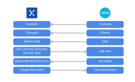 Xpm Xero Practice Manager