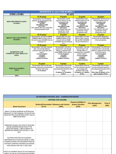 modified scale for rubrics 2022 download free pdf human