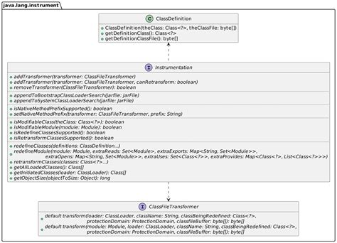 Monkey Patching In Java