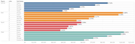 Using Lod Calc For Percentage Of Total