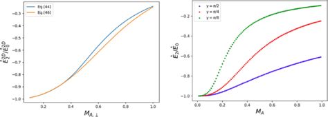 Left Justification For Our Approximation Formula Equation 46 As Download Scientific
