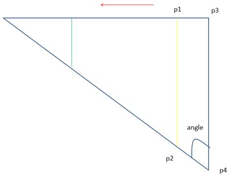 C Finding The Boundary Of A Right Angled Triangle Given The Area Stack Overflow