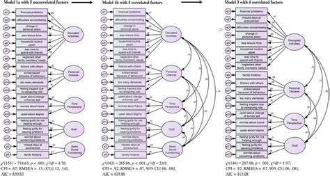 structural equation models confirmatory factor analyses cfa