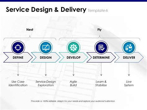 Service Design And Delivery Define Design Develop Determine Presentation Powerpoint Diagrams