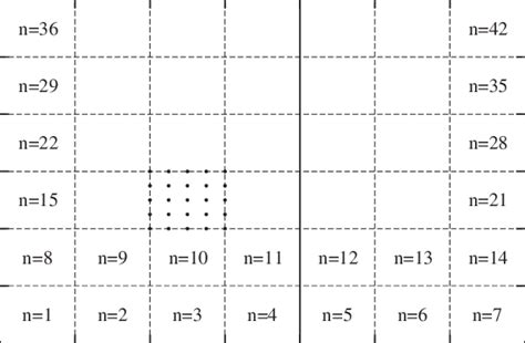 The Finite Element Grid For The Model Chamber The Chamber Consists Of Download Scientific