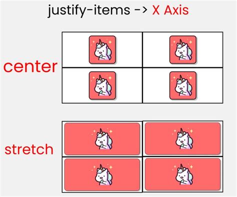 CSS Grid Cheat Sheet Illustrated In 2021 Css Grid Css Tutorial Learn Computer Coding