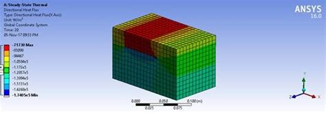Calculation Of Minimum And Maximum Temperatures In The Composite Slab