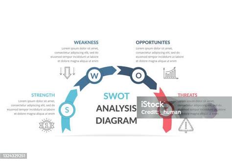 Diagram Analisis Swot Ilustrasi Stok Unduh Gambar Sekarang Swot