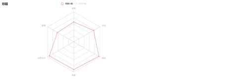 python怎么使用pyecharts绘制雷达图 开发技术 亿速云