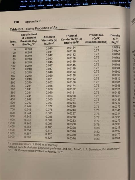 Solved Calculate The Stokes Settling Velocity For A Um Chegg Com