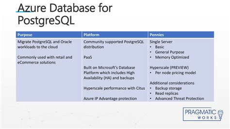 The Database World Of Azure Ppt Download