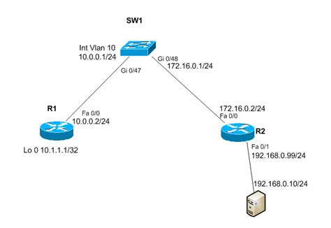 The Net Routing Between VLANs With SVI And Switch L Routed Port