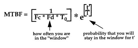 What Is Metastability And MTBF In The Context Of Clock Domain Crossing TheDataBus Io Is Now