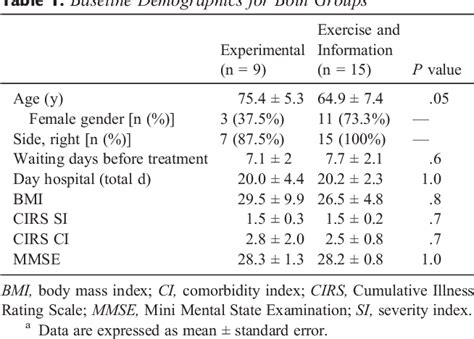 Table 1 From Effects Of Action Observation Therapy In Patients