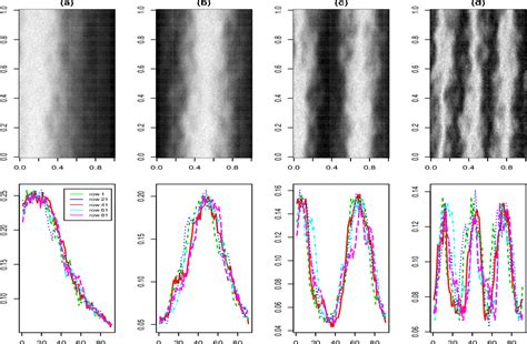 Figure 21 From Effective Degrees Of Freedom For Surface Finish Defect Detection And