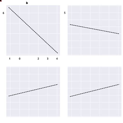写给文科生的python教程 16 聚类