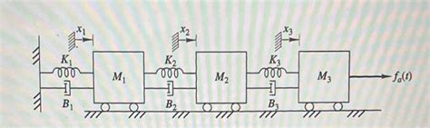 solved find a set of state variable equations for the system