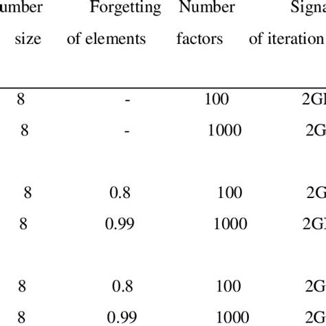 Interpretation Of The Simulation Download Scientific Diagram