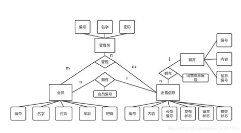 javaweb实现二手车信息交易系统 javaweb sql server 二手车网站 csdn博客
