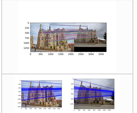 Camera Calibration And Fundamental Matrix Estimation With Ransac By Nathaniel Todd Build