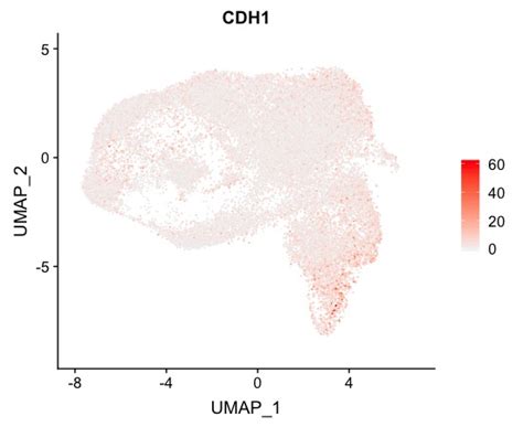 adjusting contrast of blended featureplot · issue 1711 · satijalab