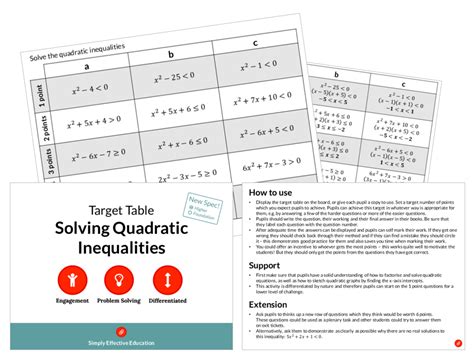 Solving Quadratic Inequalities Target Table Teaching Resources