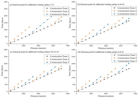 Tunnel Construction Schedule Optimization Schematic Download Scientific Diagram