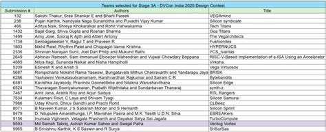 Dvconindia2025 Edgeai Fpga Hardwareaccelerator Verilogvortex Cnnvit Vlsi Riscv Genesys2