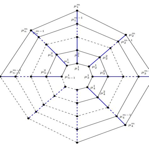 The Cylinder Grid Graph Download Scientific Diagram