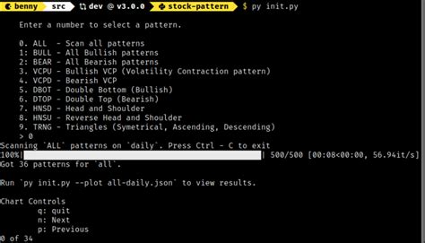 GitHub BennyThadikaran Stock Pattern A Python CLI Tool To Scan Detect And Plot Stock Chart