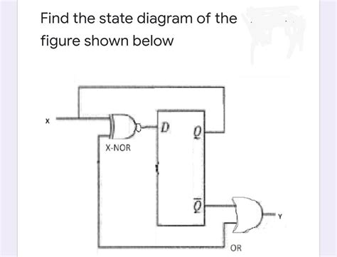 Solved Find the state diagram of the figure shown below х D Chegg com