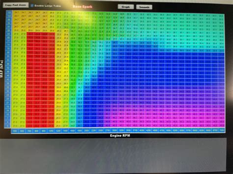 Thoughts On This Timing Curve Team Camaro Tech