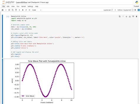 Using Matplotlib Inline Learn At Hive