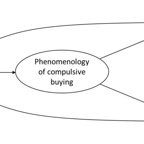 Structural Model Of The Relationships Between The Dimensions Of