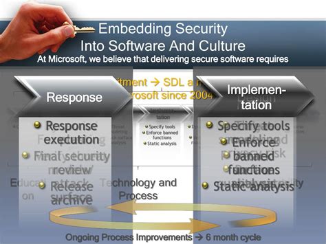 PPT Integrating Security In Application Development PowerPoint Presentation ID