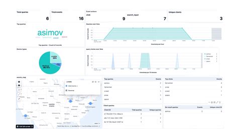 Elasticsearch Index Numberofreplicas Elasticsearch Labs