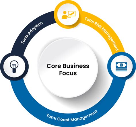 Pulse Managed Services Support And Enhancement Emd Enterprise Marketdesk