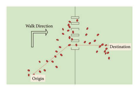 The Two Simulation Scenarios A Symmetric Layout And B Asymmetric Download Scientific