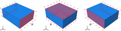 Schematic Of The Displacement Boundary Conditions Of 3d Fem Models
